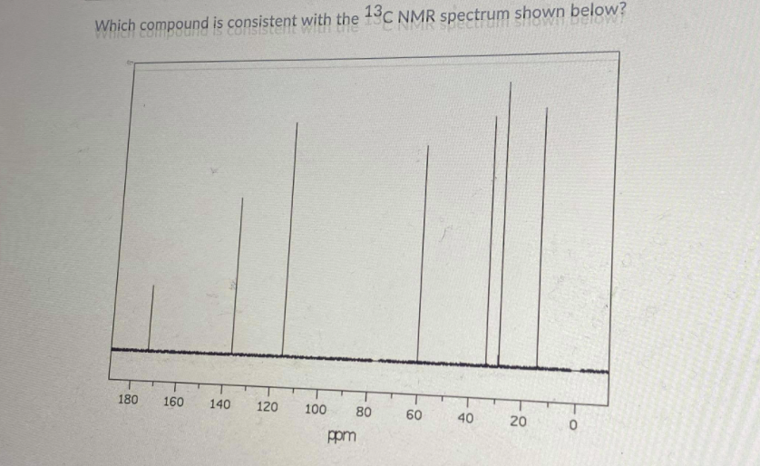 Solved Which compound is consistent with the 13C NMR | Chegg.com