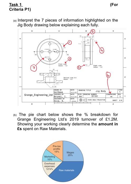 Solved i need answer for part A. (a) Interpret the 7 pieces | Chegg.com