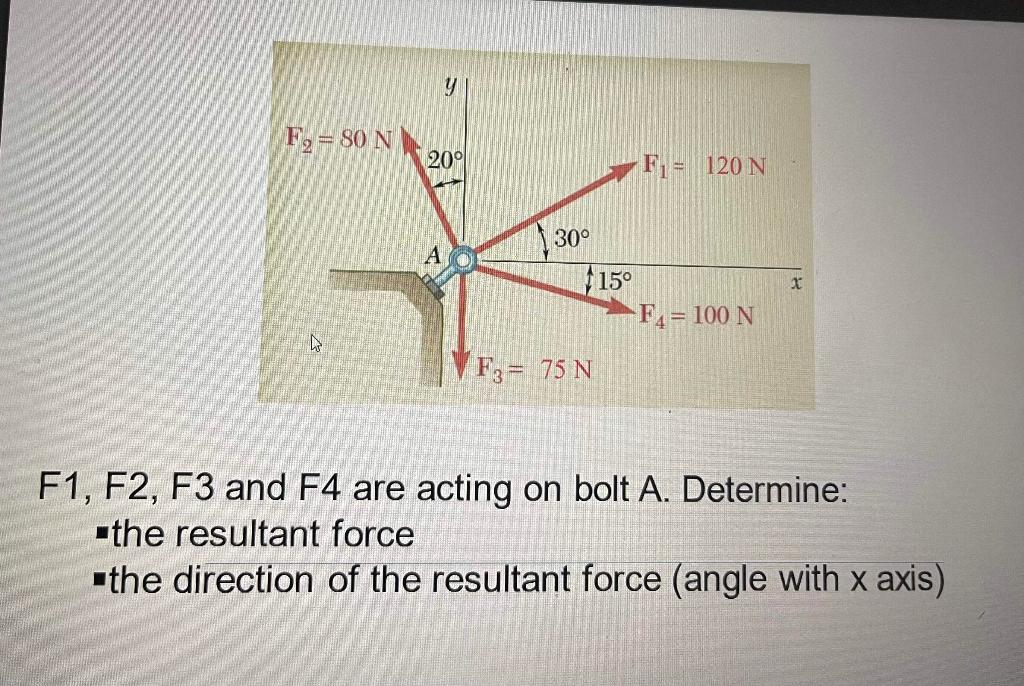 Solved F1, F2, F3 and F4 are acting on bolt A. Determine: | Chegg.com