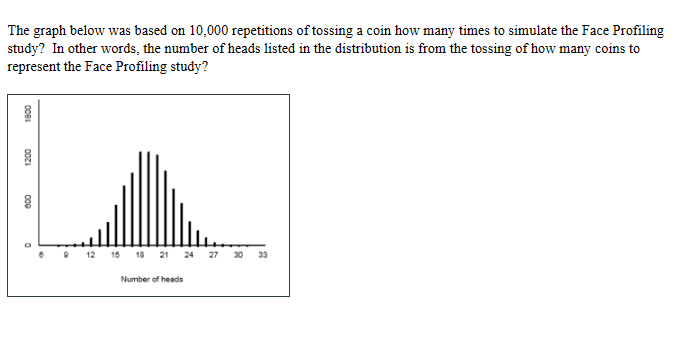 Solved The graph below was based on 10,000 ﻿repetitions of | Chegg.com