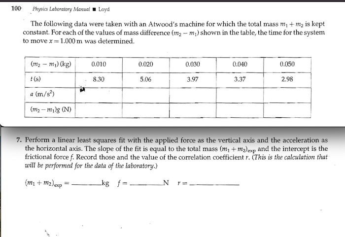 Solved 100 Physics Laboratory Manual Loyd The following data | Chegg.com