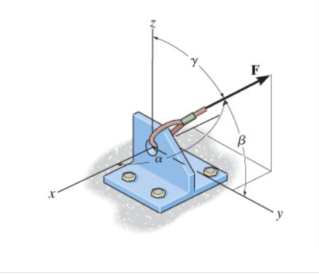 Solved The force F acts on the bracket within the octant | Chegg.com