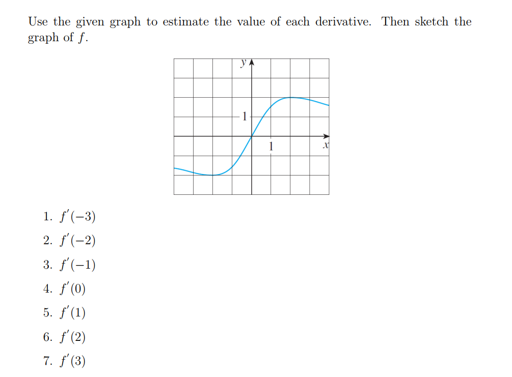Solved Use the given graph to estimate the value of each | Chegg.com