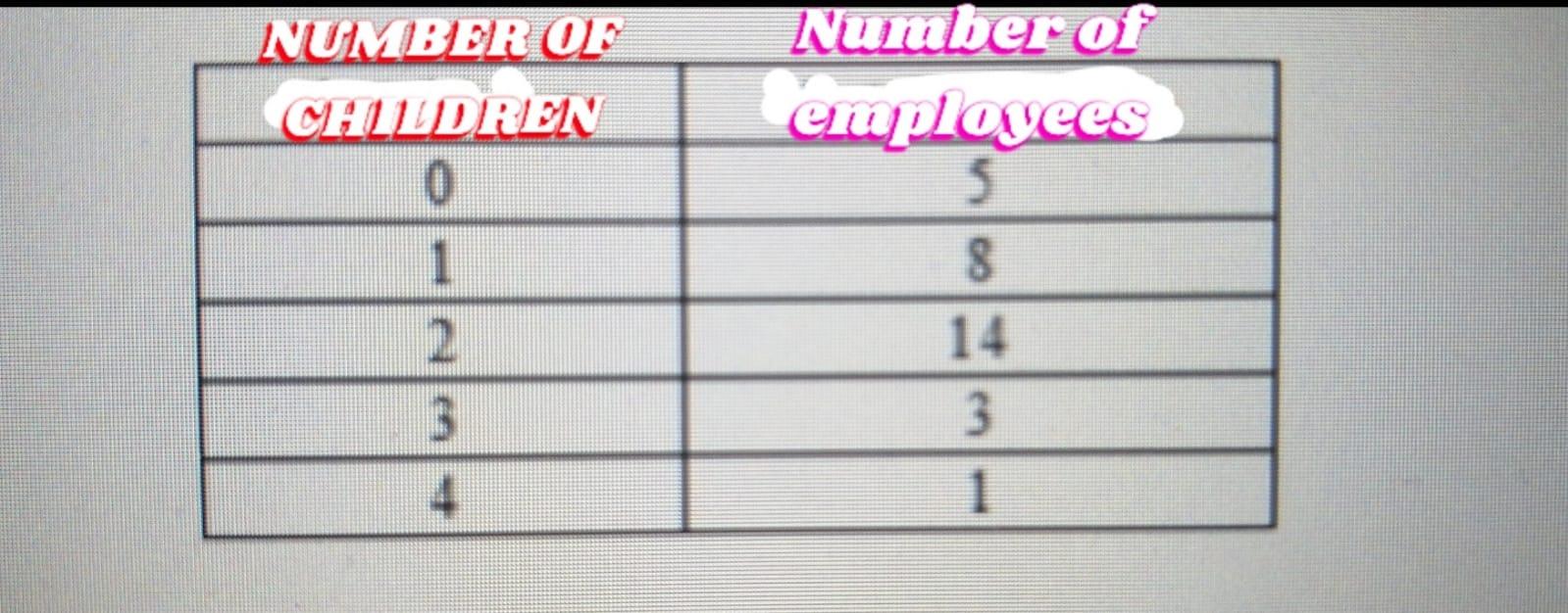 Solved Statistical methods, Here are assessed: Problem | Chegg.com