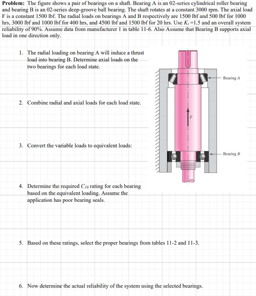 Solved Problem: The figure shows a pair of bearings on a | Chegg.com