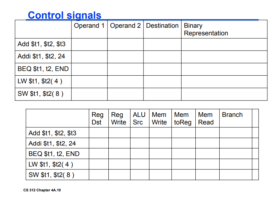 Solved Single Cycle Datapath with Control Unit CS 312 | Chegg.com