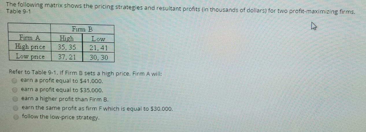 Solved The following matrix shows the pricing strategies and | Chegg.com