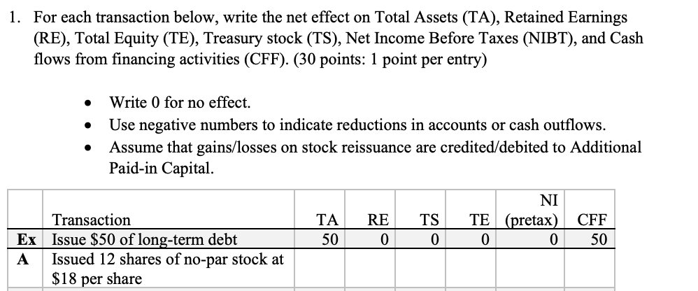 Solved 1. For each transaction below, write the net effect | Chegg.com