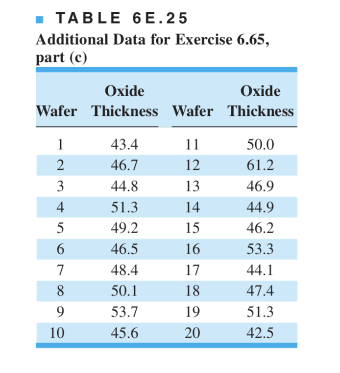 Solved (a) Thirty observations on the oxide thickness of | Chegg.com