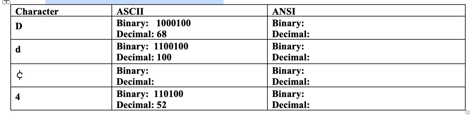 Character ASCII Binary: 1000100 Decimal: 68 Binary: | Chegg.com