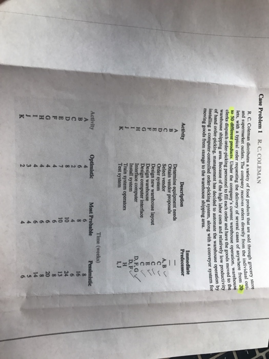 Solved Case Problem 1 R. C. COLEMAN R. C. Coleman | Chegg.com