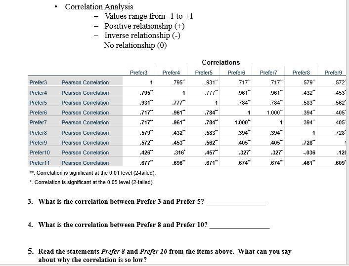Solved Correlation Analysis Values range from -1 to +1 | Chegg.com
