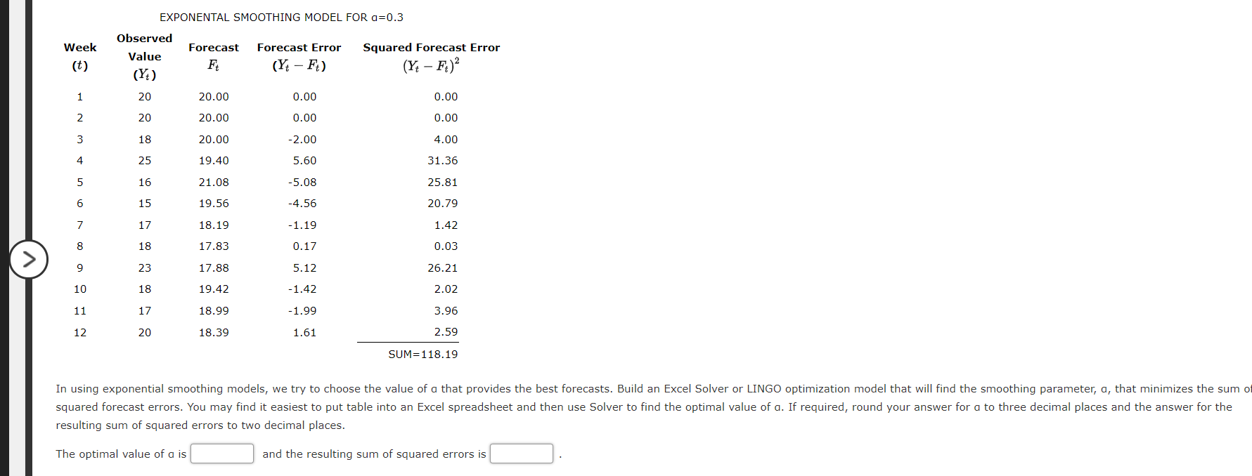 Solved Problem 8-12 (Algorithmic) Many forecasting models | Chegg.com
