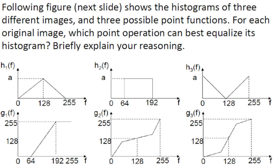 Solved Following figure (next slide) shows the histograms of | Chegg.com