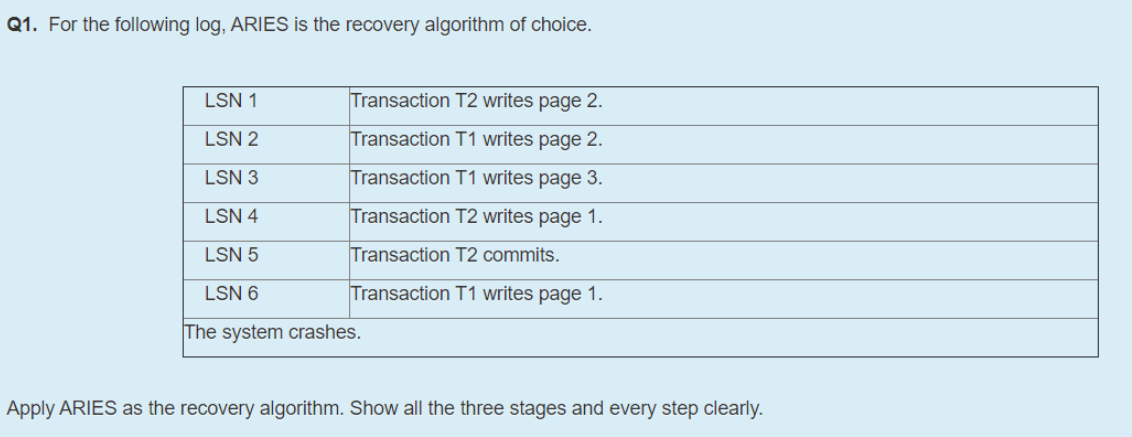 Solved Q1. For the following log, ARIES is the recovery | Chegg.com