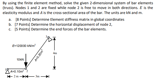 Solved By using the finite element method, solve the given | Chegg.com
