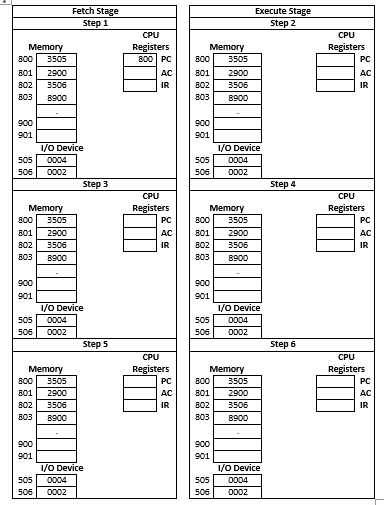 Solved Suppose a hypothetical processor has the following | Chegg.com