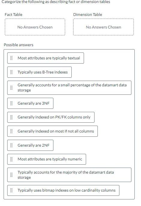 Solved Categorize the following as describing fact or | Chegg.com