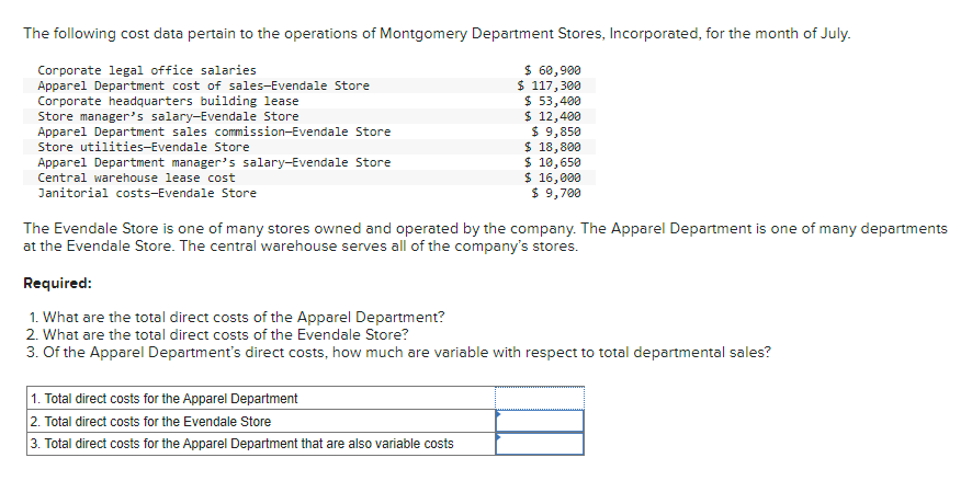 Solved The following cost data pertain to the operations of | Chegg.com