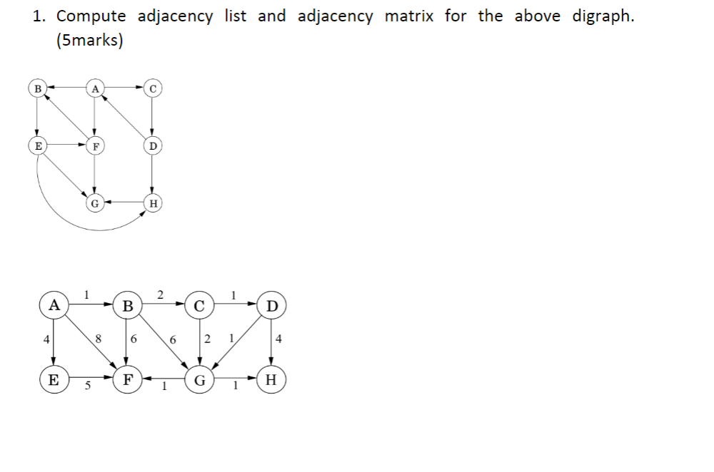 Solved 1. Compute adjacency list and adjacency matrix for | Chegg.com