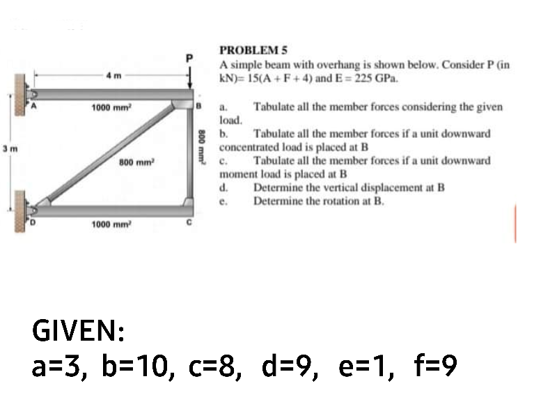 Solved PROBLEM 5 A simple beam with overhang is shown below. | Chegg.com