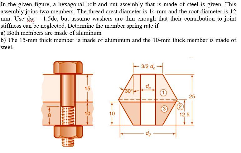 Solved In the given figure, a hexagonal bolt-and nut | Chegg.com