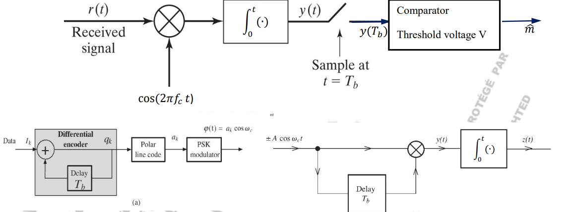 Solved The transmitted signals for a BPSK system for a bit | Chegg.com