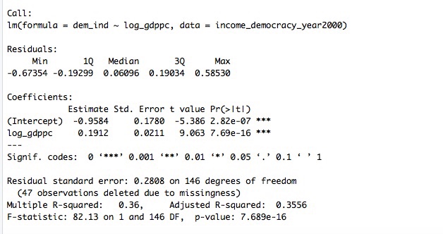 Solved I run a regression in R studio; my x is income and y | Chegg.com