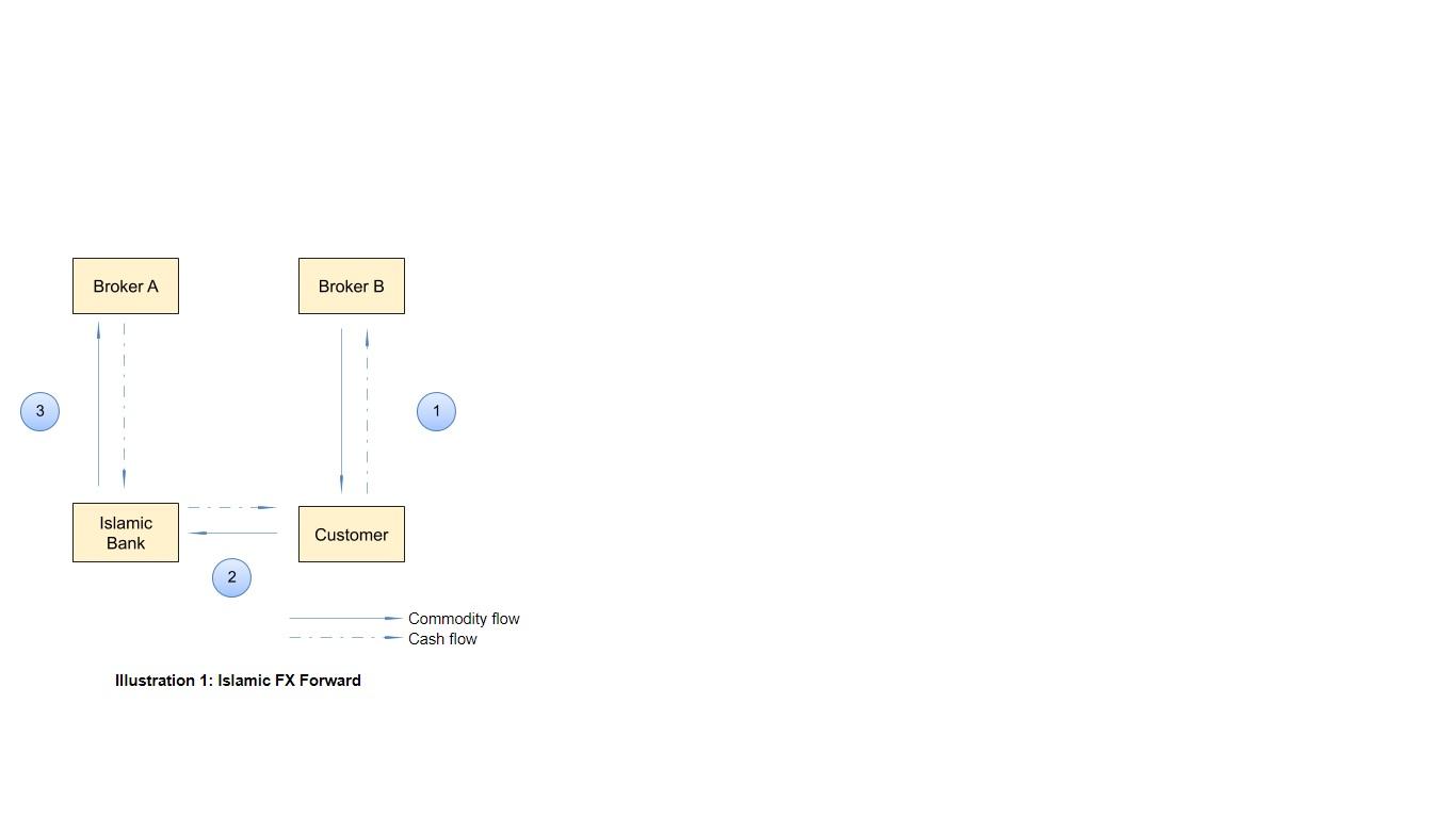 Based on the above process and mechanism, evaluate | Chegg.com
