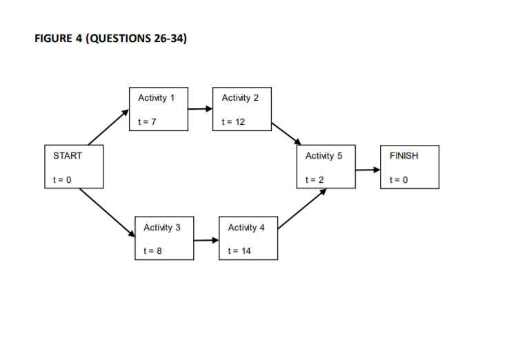 Solved FIGURE 4 (QUESTIONS 26-34) Activity 1 Activity 2 t = | Chegg.com