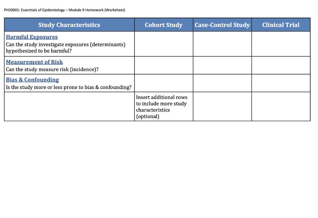 Solved PH20001: Essentials of Epidemiology - Module 9 | Chegg.com