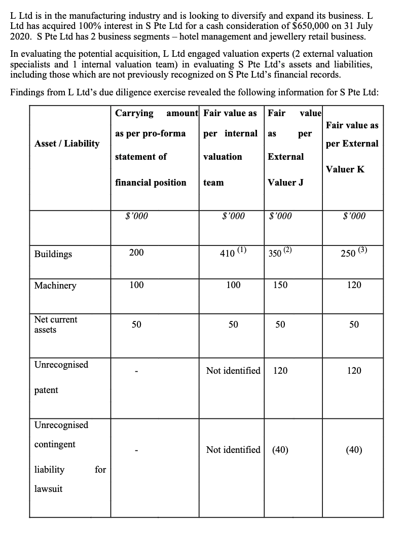 L Ltd is in the manufacturing industry and is looking | Chegg.com