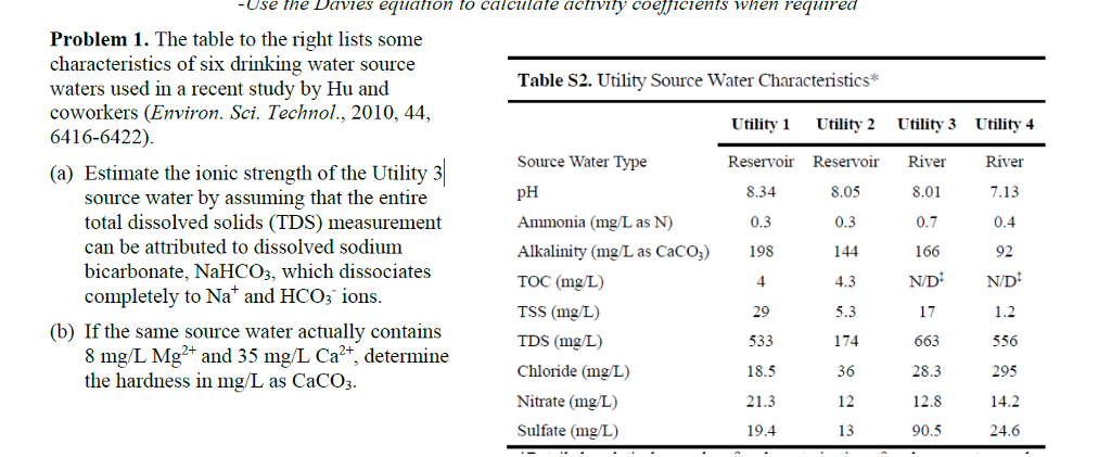 Solved -Use the Davies equation to caiculate activity | Chegg.com