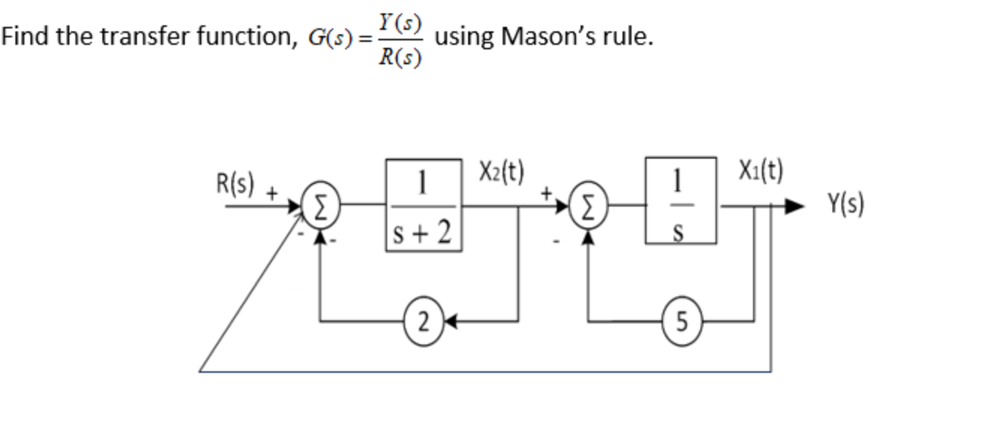 Solved Y(s) Find the transfer function, G(s) = using Mason's | Chegg.com