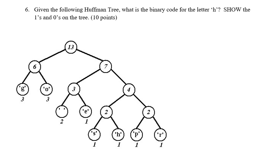 Solved 6. Given the following Huffman Tree, what is the | Chegg.com