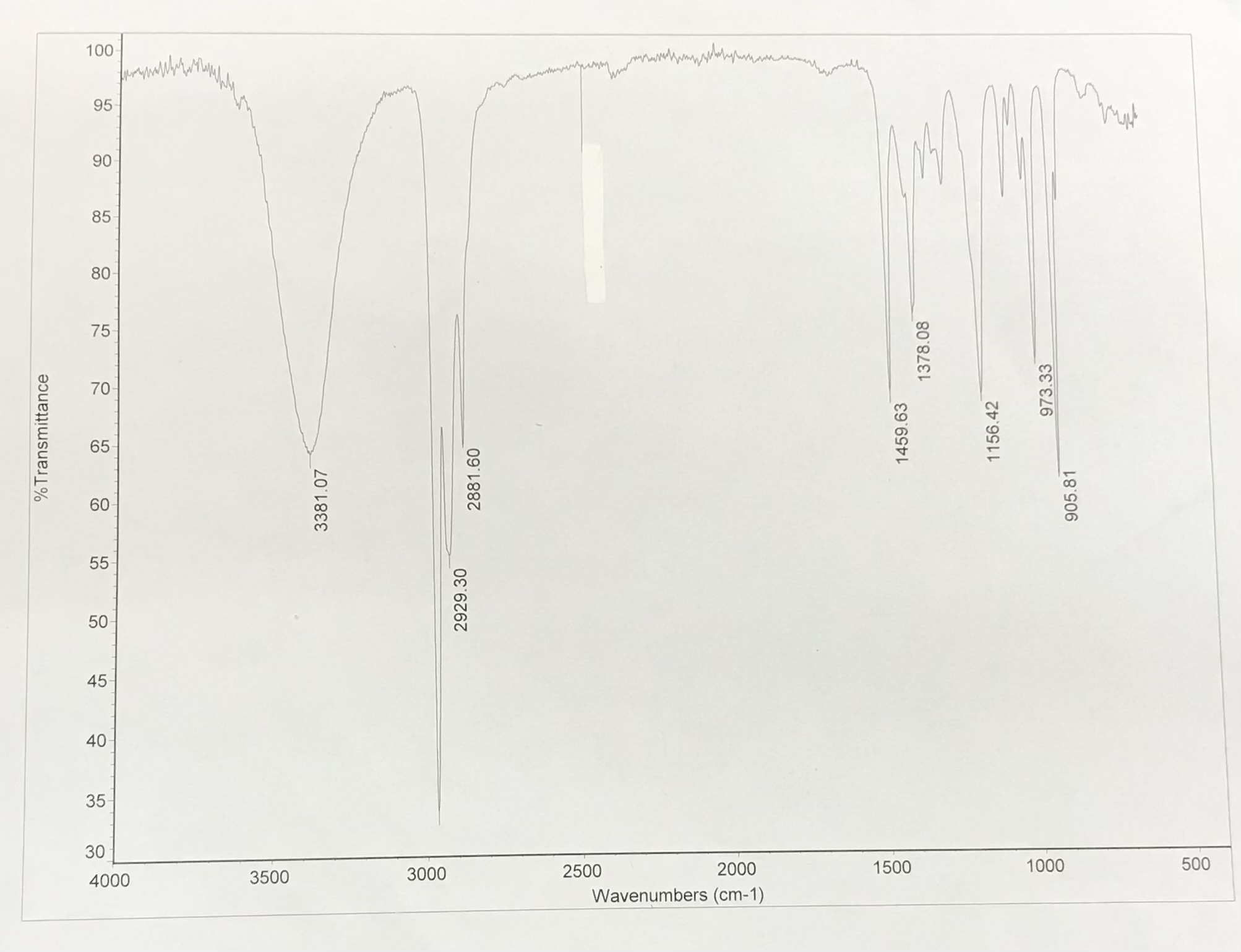 Solved Determine the Unknown compound in the IR spectra | Chegg.com