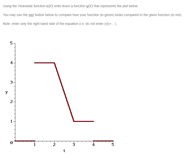 Solved Using the Heaviside function u(t) write down a | Chegg.com