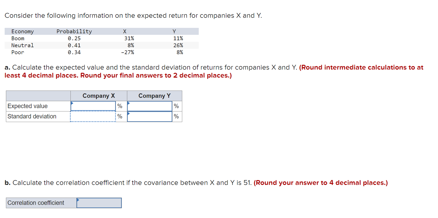 Solved Consider the following information on the expected | Chegg.com