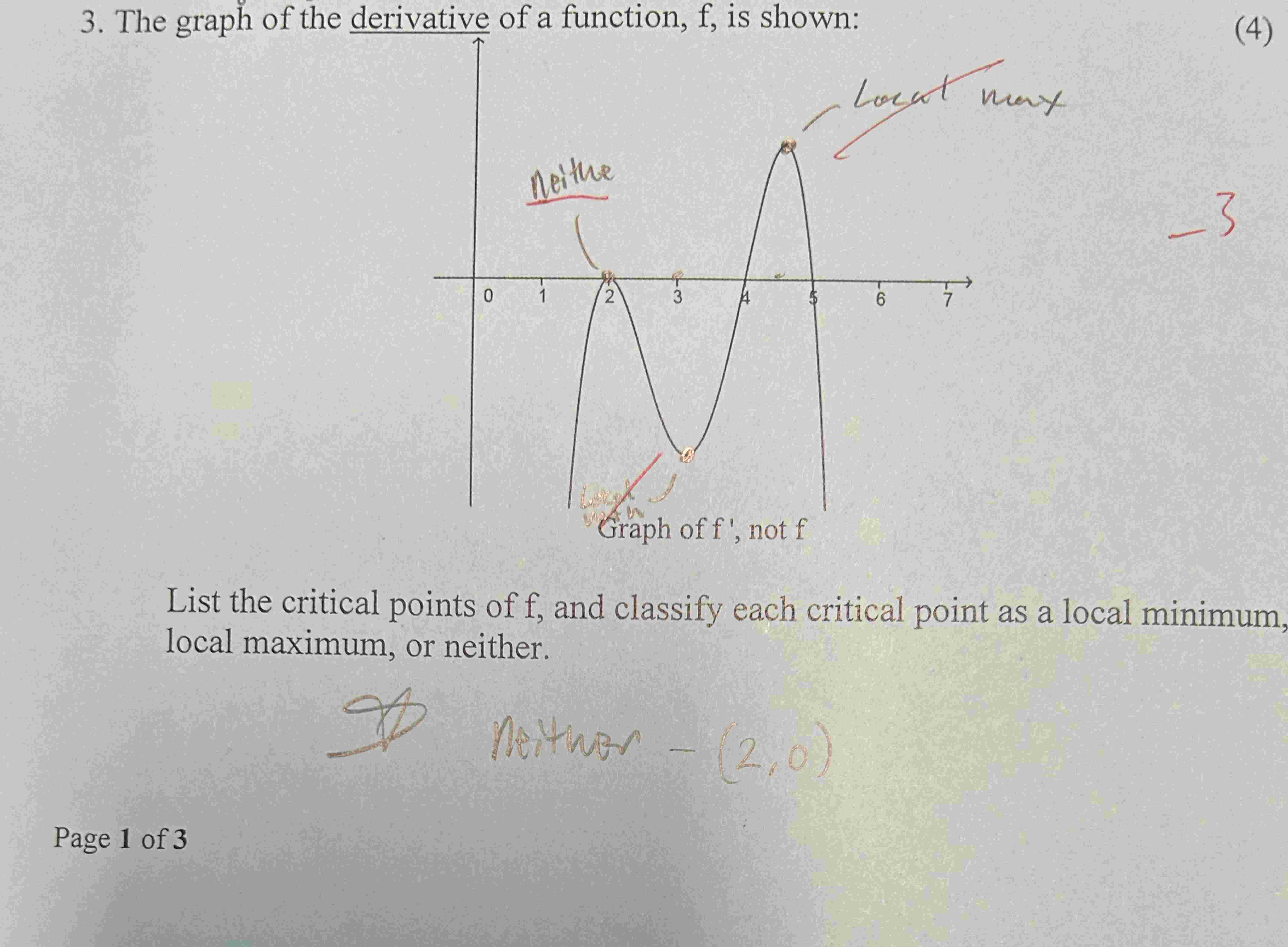 Solved by an EXPERT The graph of the derivative of a function, f, ﻿is | Chegg.com