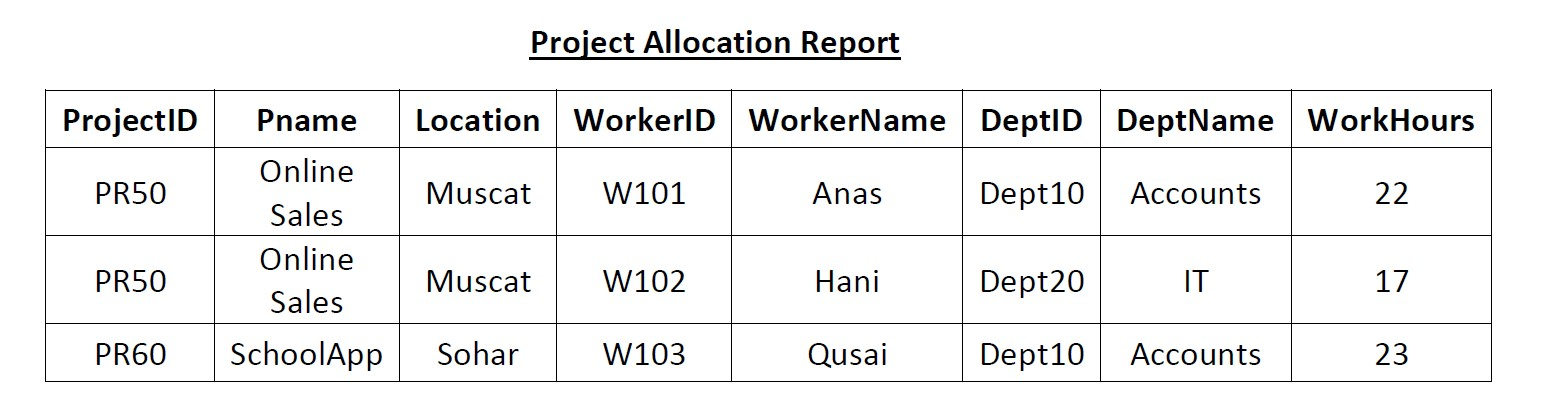 Solved Consider the below table. A company offers projects | Chegg.com