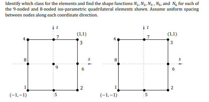 Solved Identify which class for the elements and find the | Chegg.com