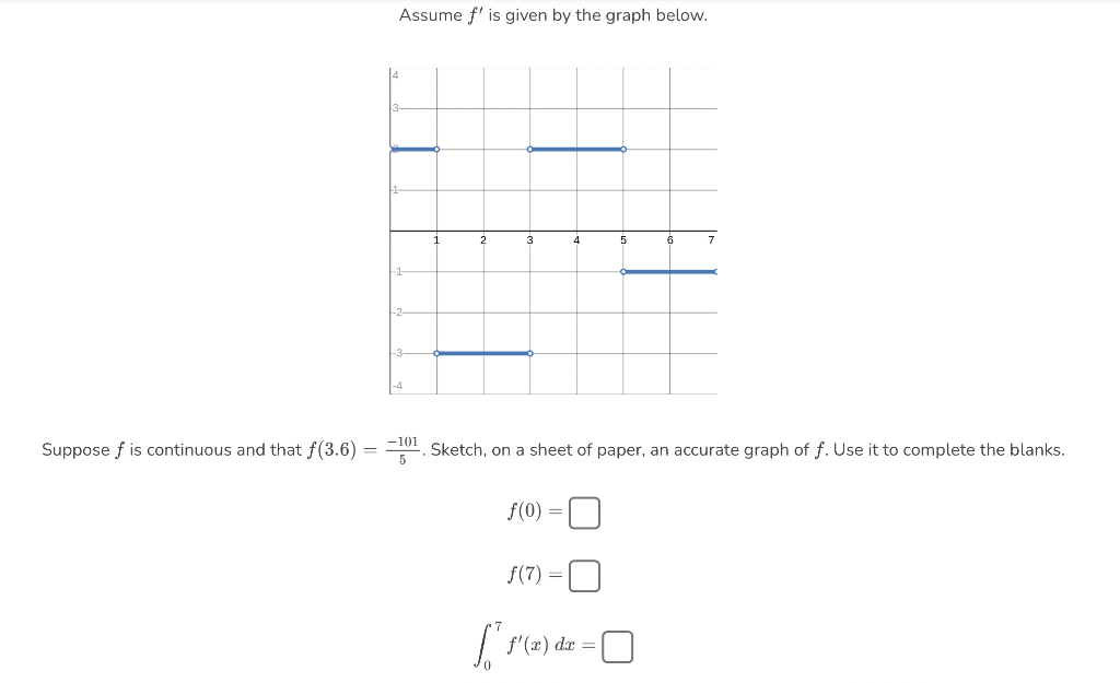 Solved Assume f′ is given by the graph below. Suppose f is | Chegg.com Solved Assume f′ is given by the graph below. Suppose f is | Chegg.com