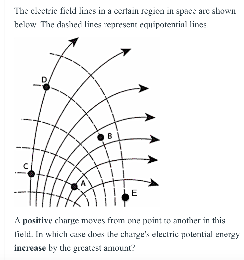 Solved The electric field lines in a certain region in space | Chegg.com