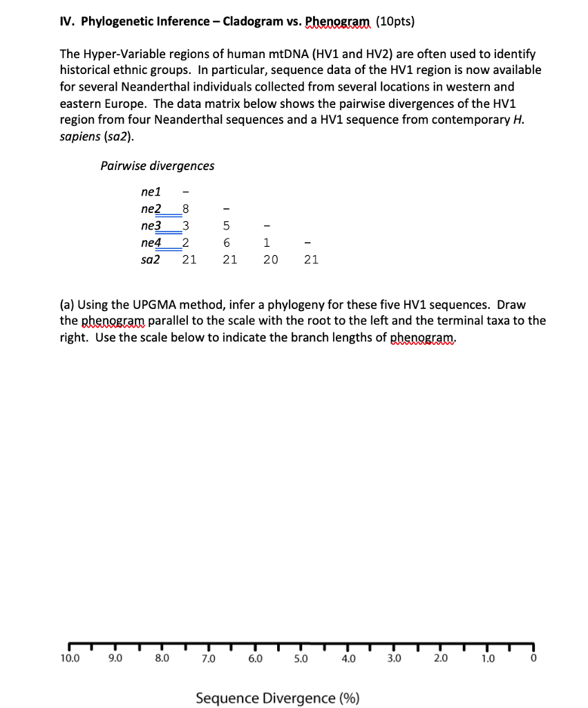 IV. Phylogenetic Inference Cladogram vs. Phenogram | Chegg.com
