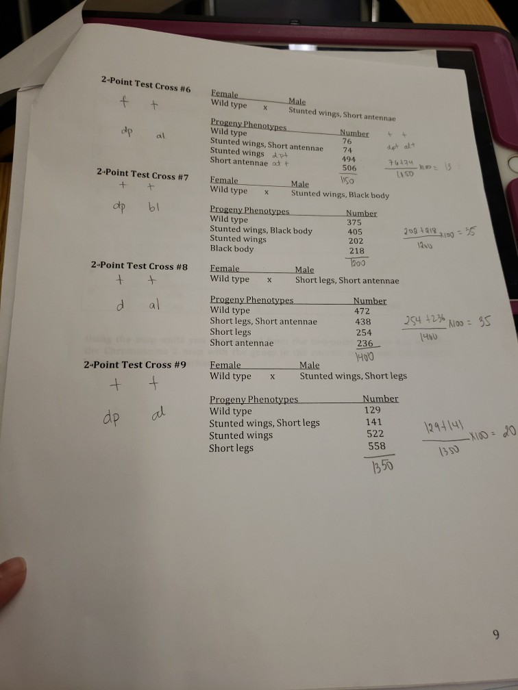 Solved Complete the following table using the two-point | Chegg.com