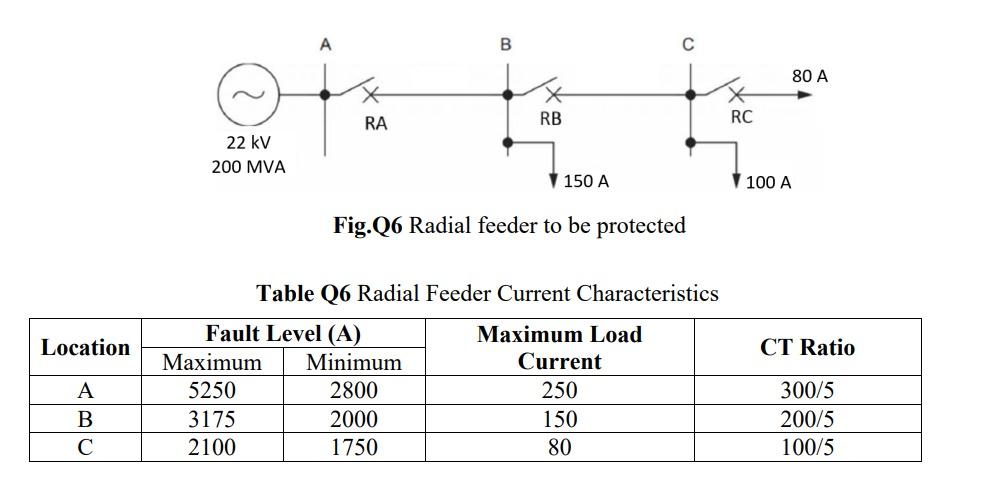 Solved Q6. The radial feeder to be protected is shown in | Chegg.com