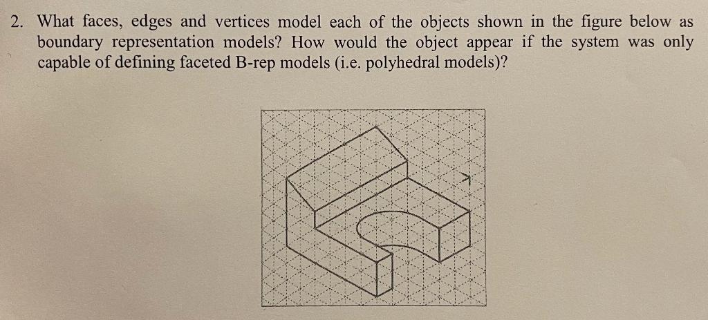 Solved 2. What faces, edges and vertices model each of the | Chegg.com