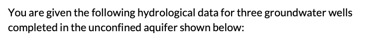 Solved b) Calculate the hydraulic gradients between Well A | Chegg.com