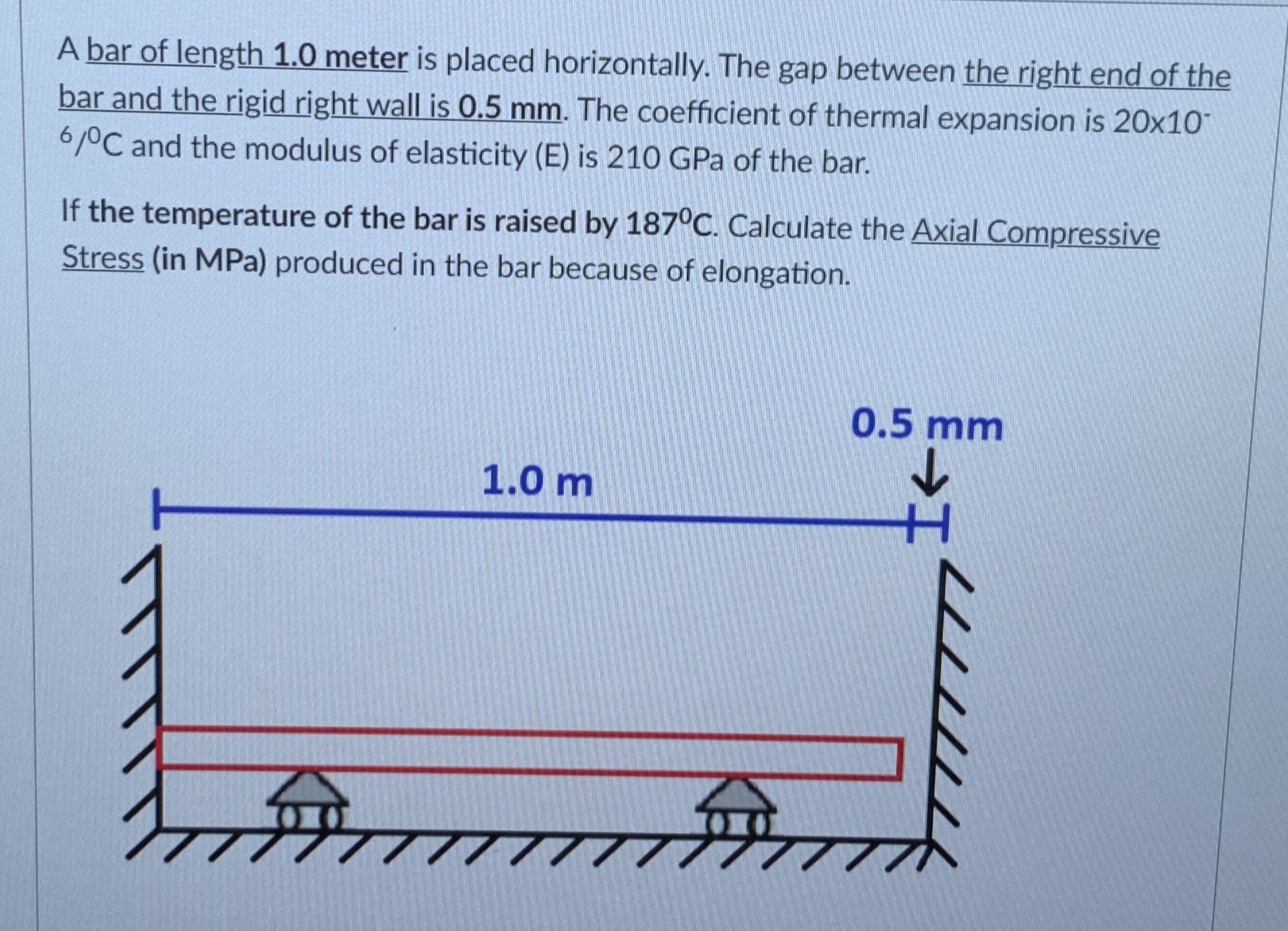 Solved A bar of length 1.0 meter is placed horizontally. The | Chegg.com