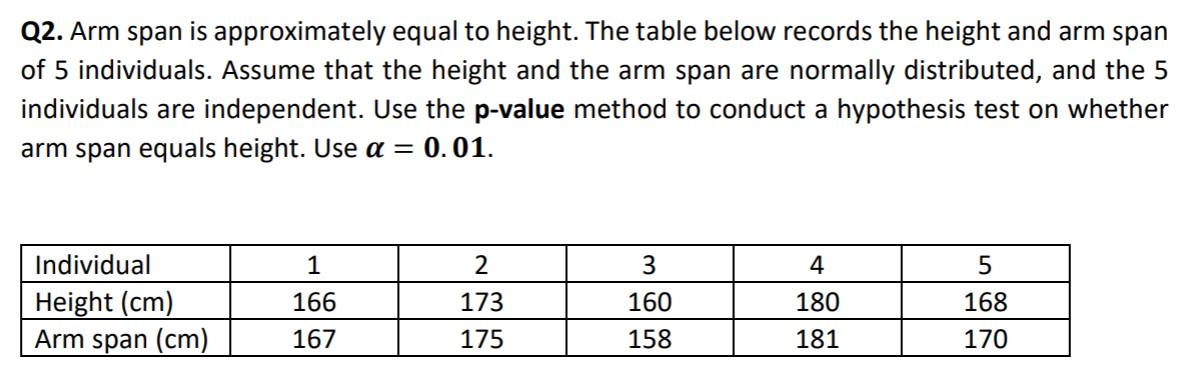 Solved Q2. Arm span is approximately equal to height. The | Chegg.com
